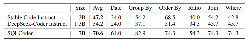 Stable Code Instruct 3B Explained: The New AI Coding Asset