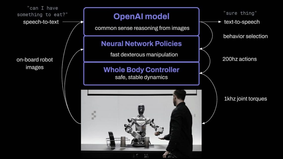 OpenAI Makes Figure's Robot Talk Like Human, Video Went Viral