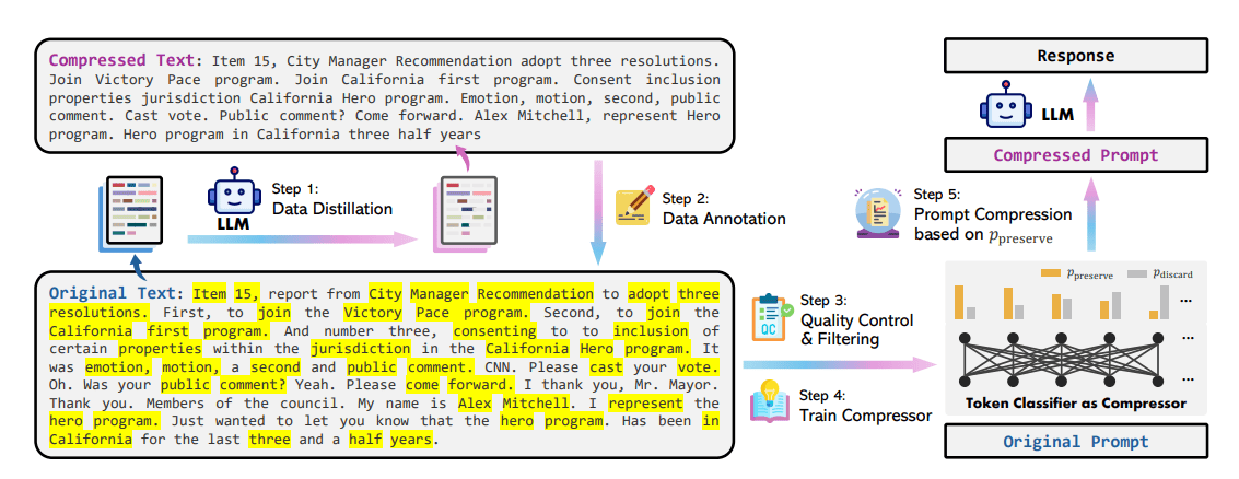 Microsoft's LLMLingua-2 Compresses Prompts By 80% in Length