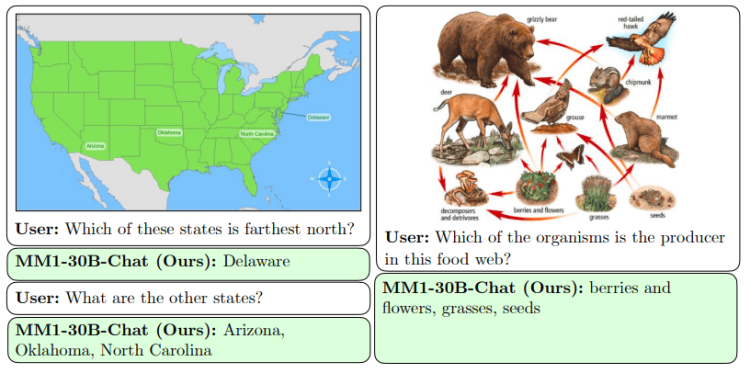 Apple Joins AI Race with MM1 Models, Here's What We Found