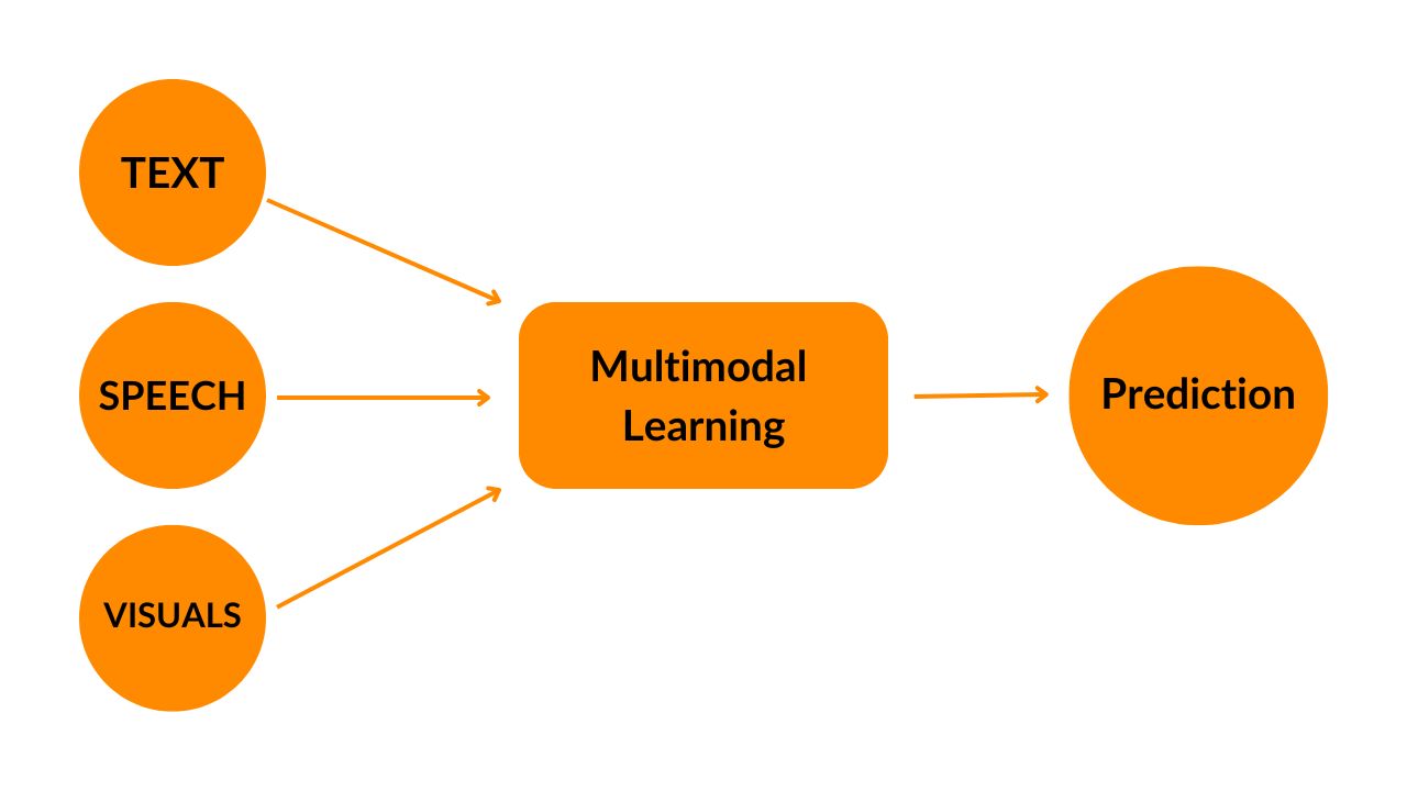Apple Joins AI Race with MM1 Models, Here's What We Found
