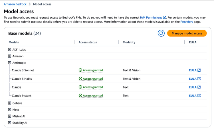 How to Access Claude 3: Anthropic’s AI Models? (Haiku Update)