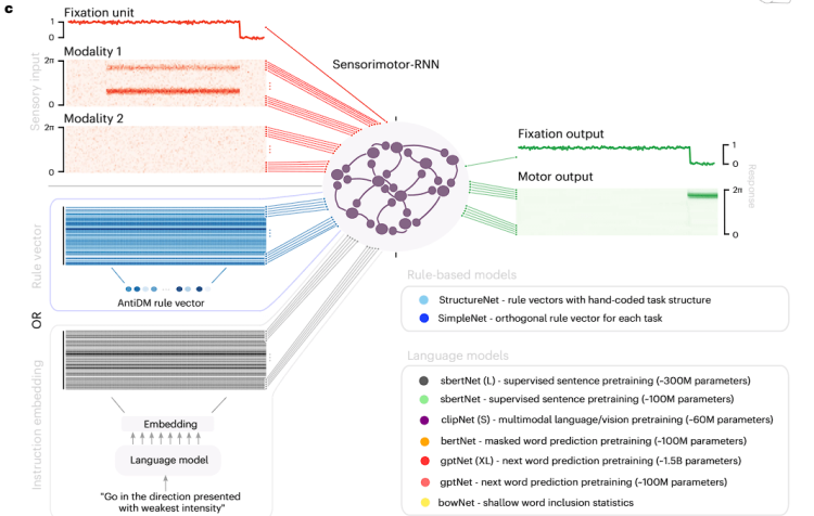 Research shows 2 AI Models Can Communicate with Each Other