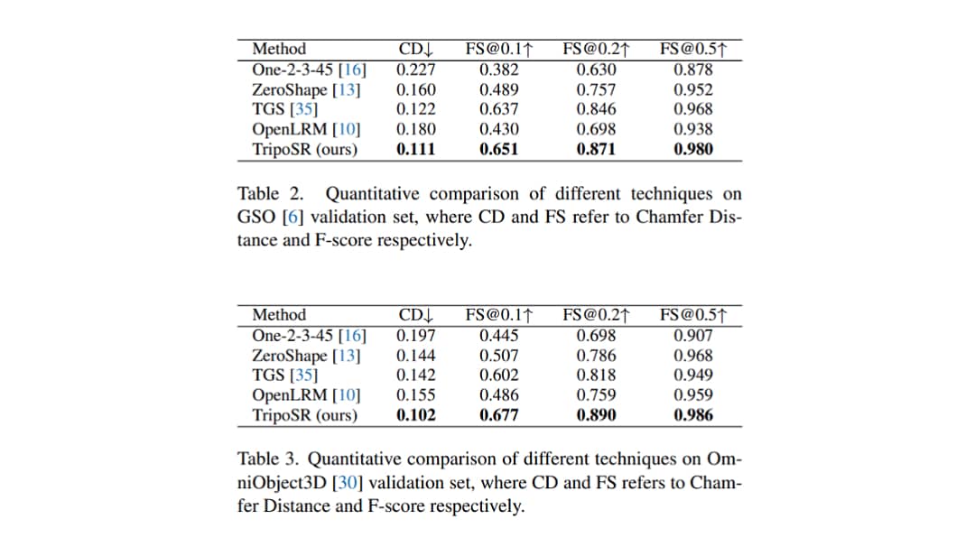 Stability AI launched TripoSR to Generate 3D Objects Instantly