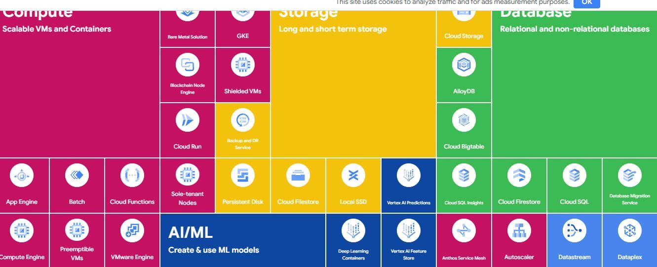 Cheatsheet Collections Every Developer Should Bookmark in 2024