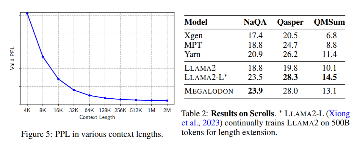 Meta’s Megalodon LLM Will Surpass All Memory Requirements