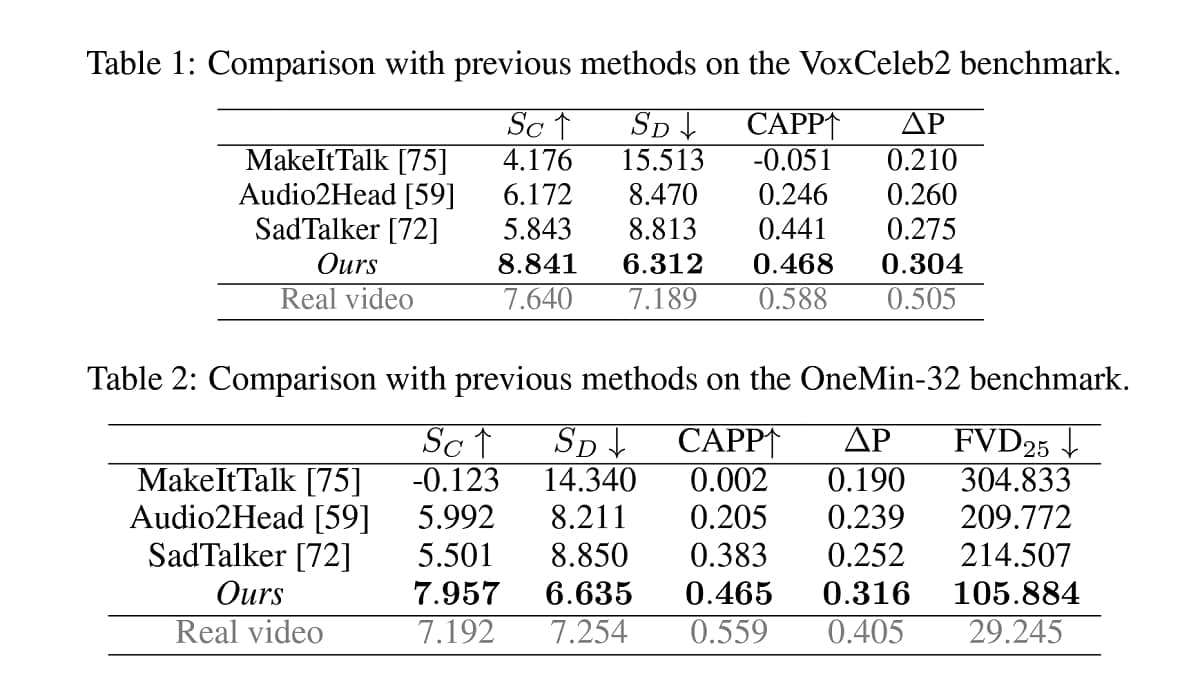 VASA-1: Microsoft's Image-to-Video AI Is Unbelievably Fantastic