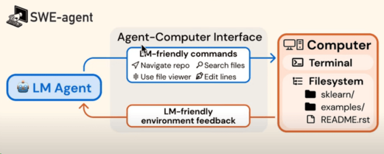 Open-Source AI SWE-Agent Takes on Devin (Better Alternative?)