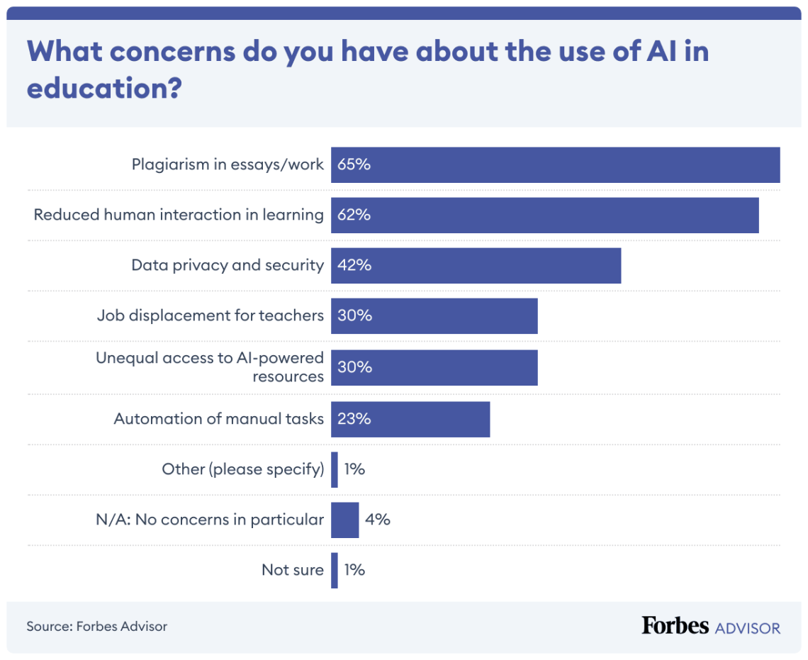 Copy Paste 2.0: The Rising Storm of AI Plagiarism in Education