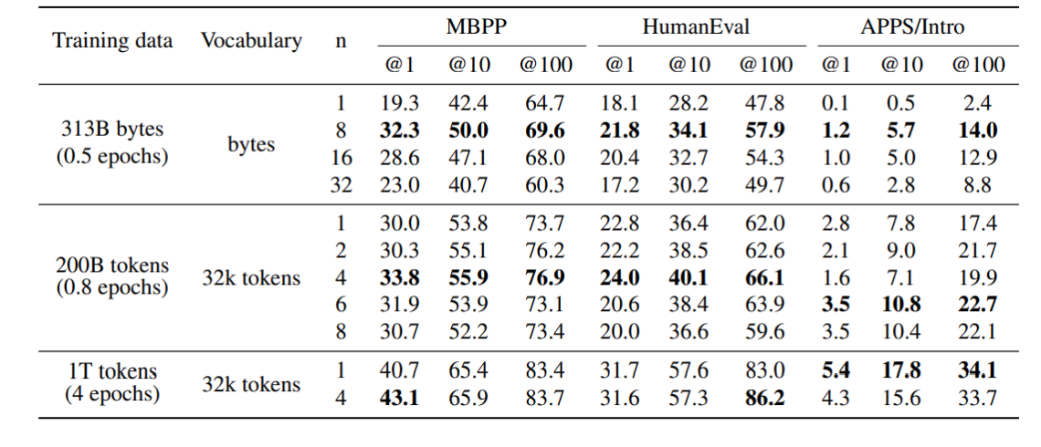 Meta's Multi Token Prediction Can Speed Up LLMs by 3 Times