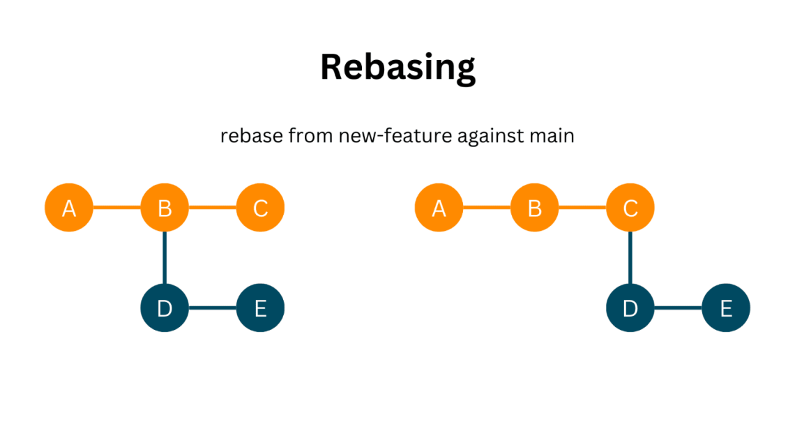 I Learned These Git Commands Before Working With A Team 