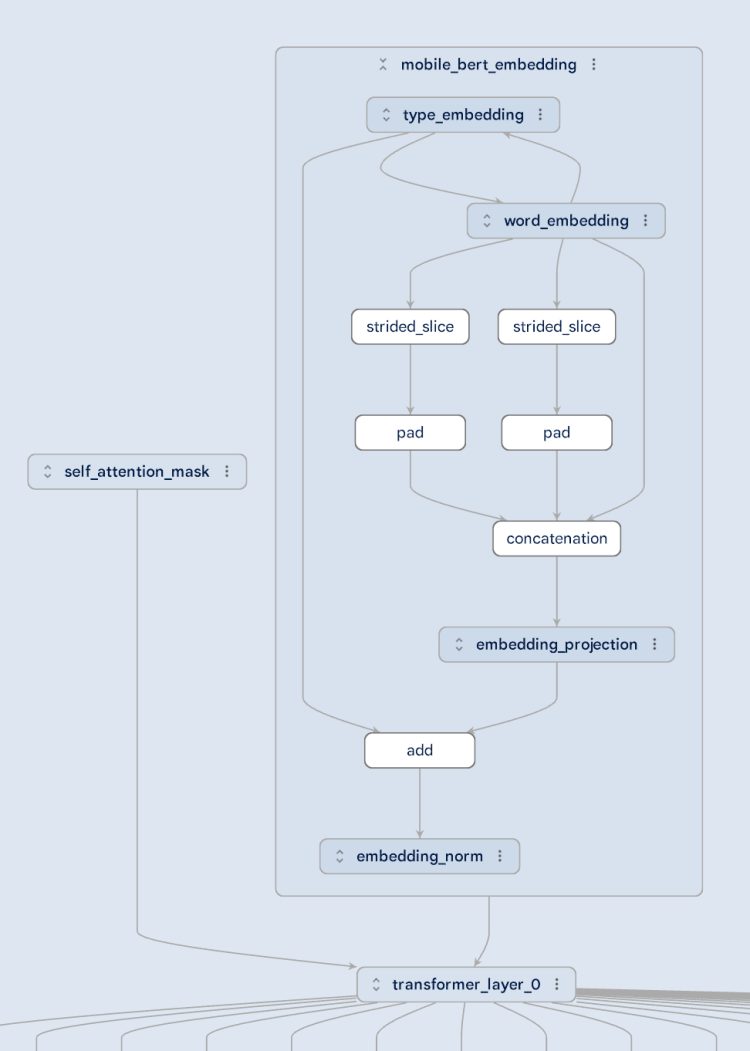 3 Use Cases of Google's Model Explorer (& How to Access?)