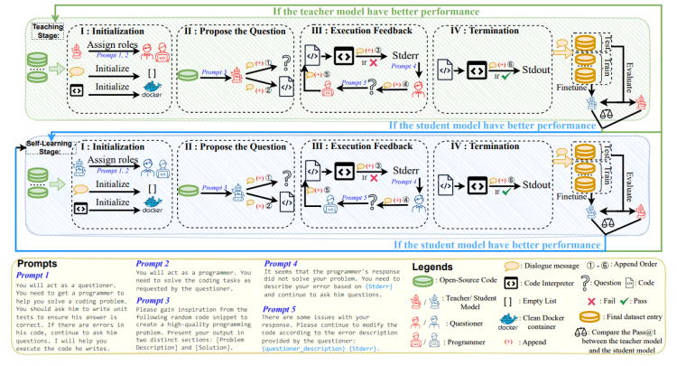 New AutoCoder LLM, An Open-Source AI Coding Assistant Beats GPT-4o