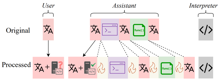 New Autocoder Llm An Open Source Ai Coding Assistant Beats Gpt 4o 1092