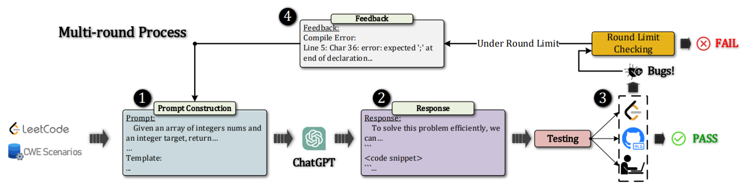Why ChatGPT Isn’t as Good at Coding as We Hoped: New Study