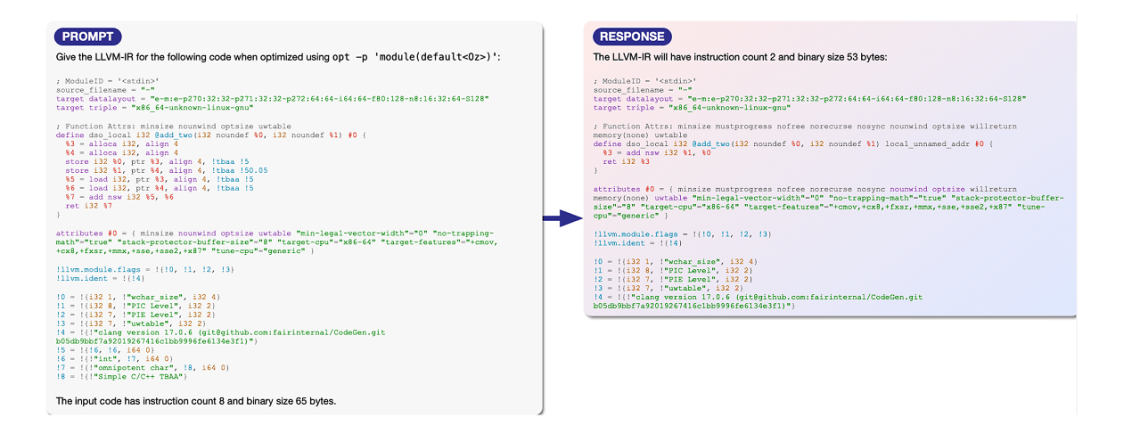 Meta’s LLM Compiler Is Here To Revolutionize Coding Forever