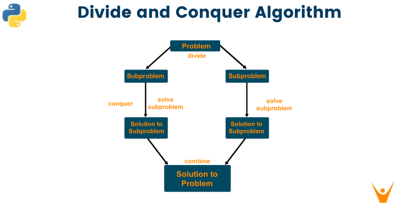 Divide And Conquer Algorithm With Examples In Python FavTutor