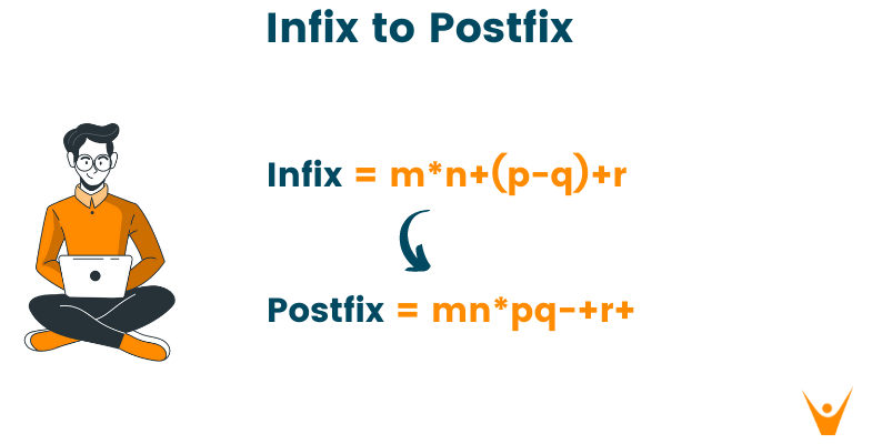 Convert Infix To Postfix Notation C Java Python Code 