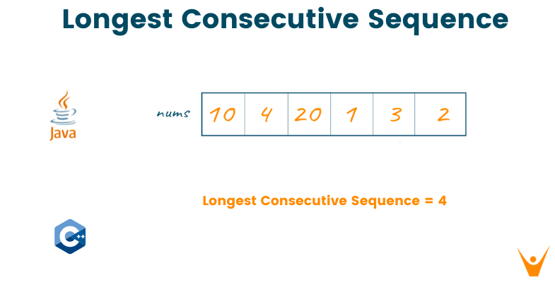 Longest Consecutive Sequence With C And Java Solutions 