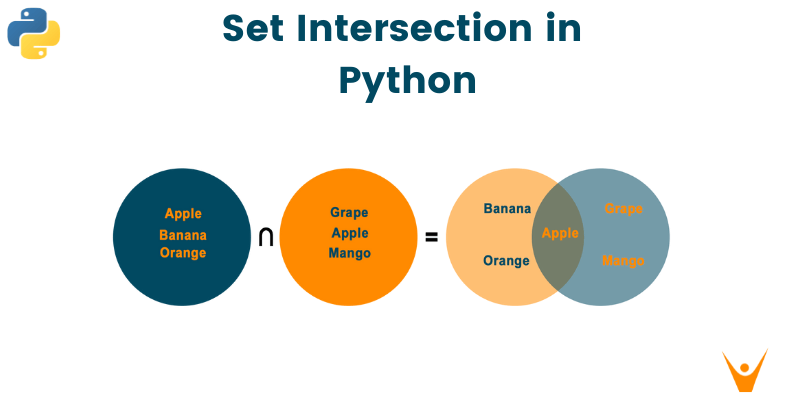 Una Tazza Di Atterraggio Noce How To Add A String To A Set In Python 