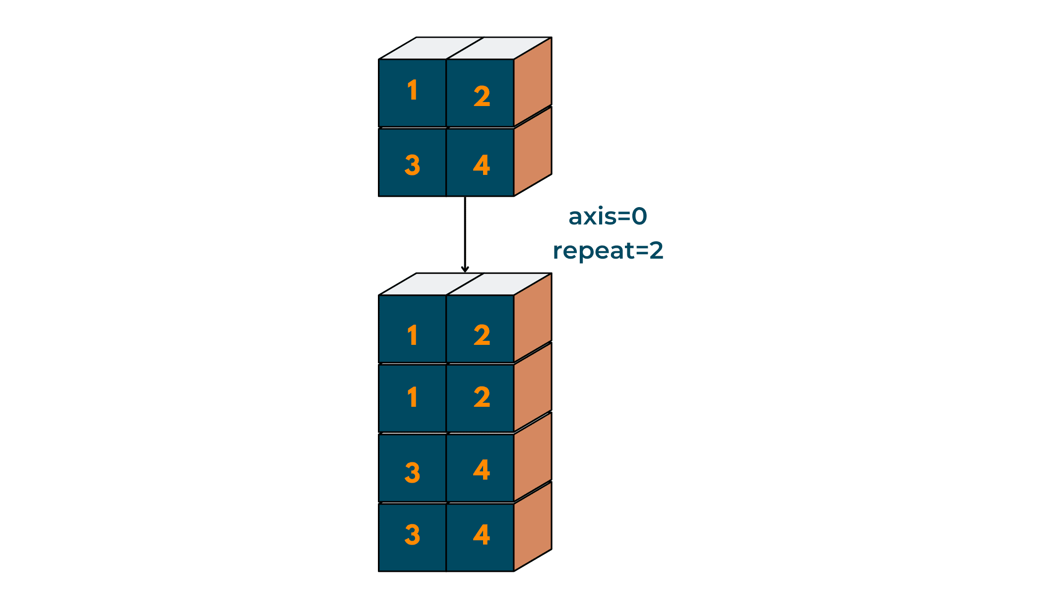 How To Repeat N Times In Python How To Iterate 
