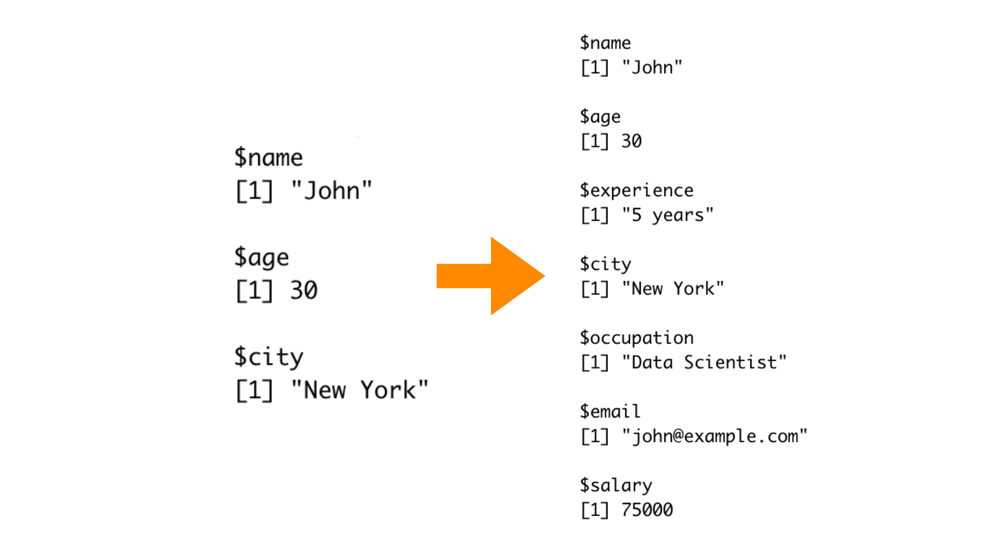 How To Append To List In R 5 Methods With Examples 