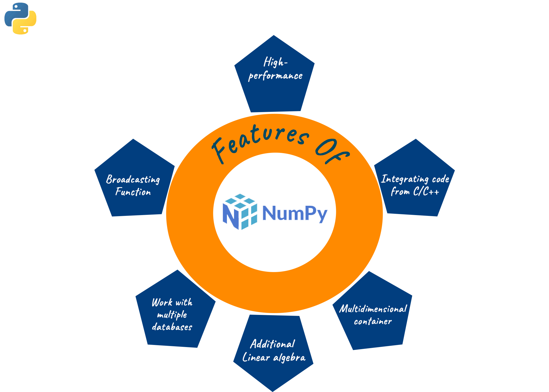 NumPy Vs Pandas 15 Main Differences To Know 2023 