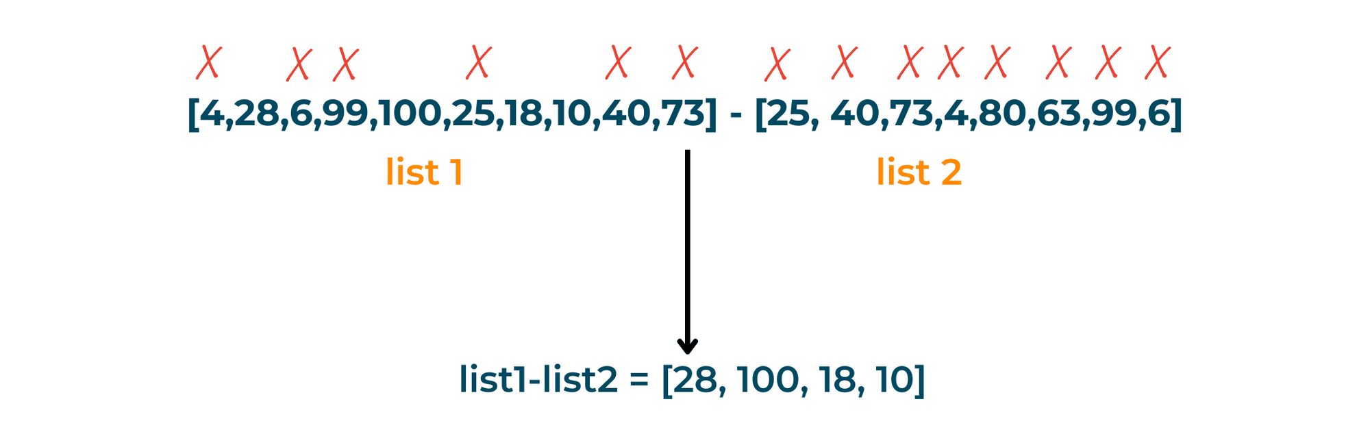 Difference Between Two Lists In Python 05 Methods with Code 