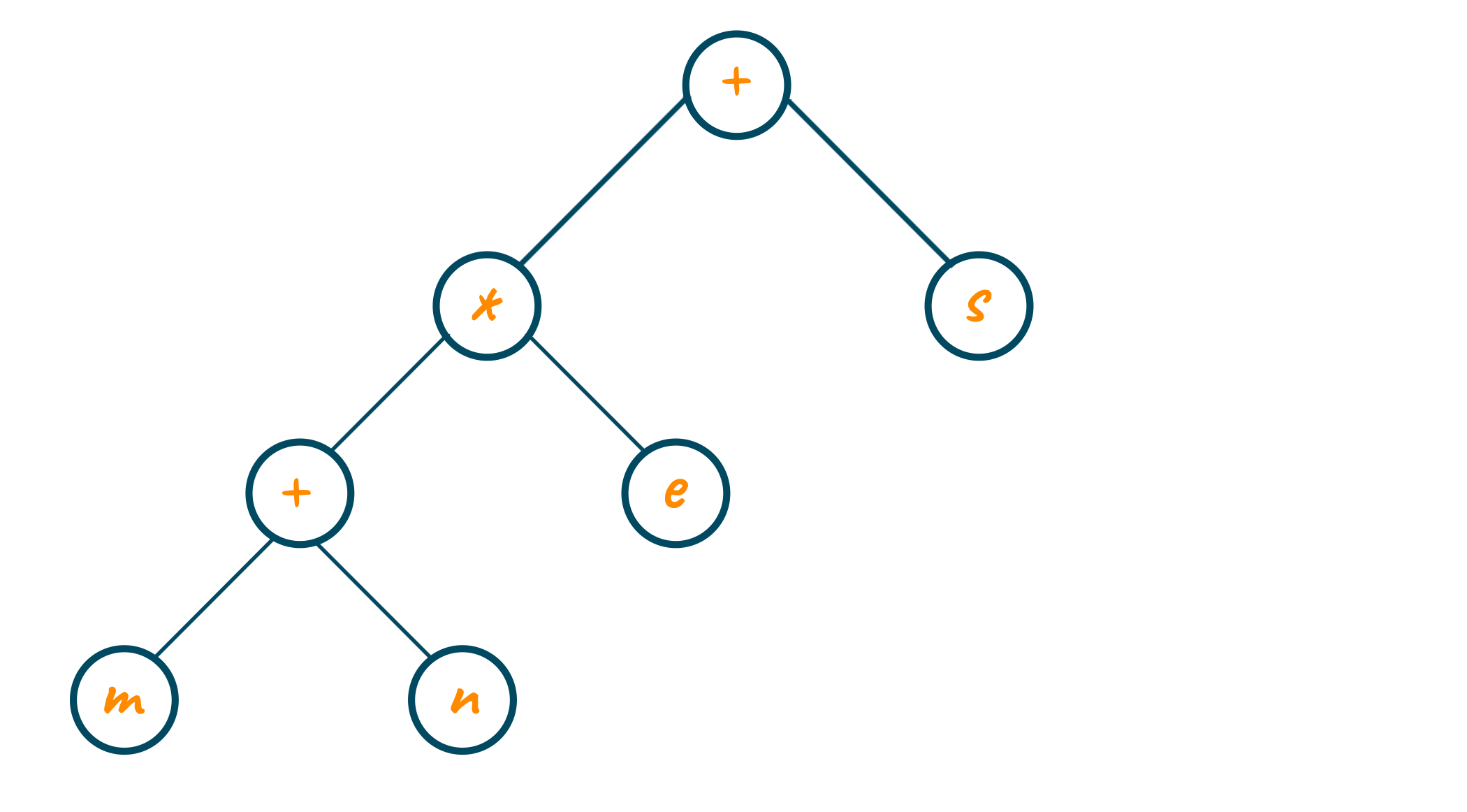 What Is Expression Tree In Data Structure Design Talk