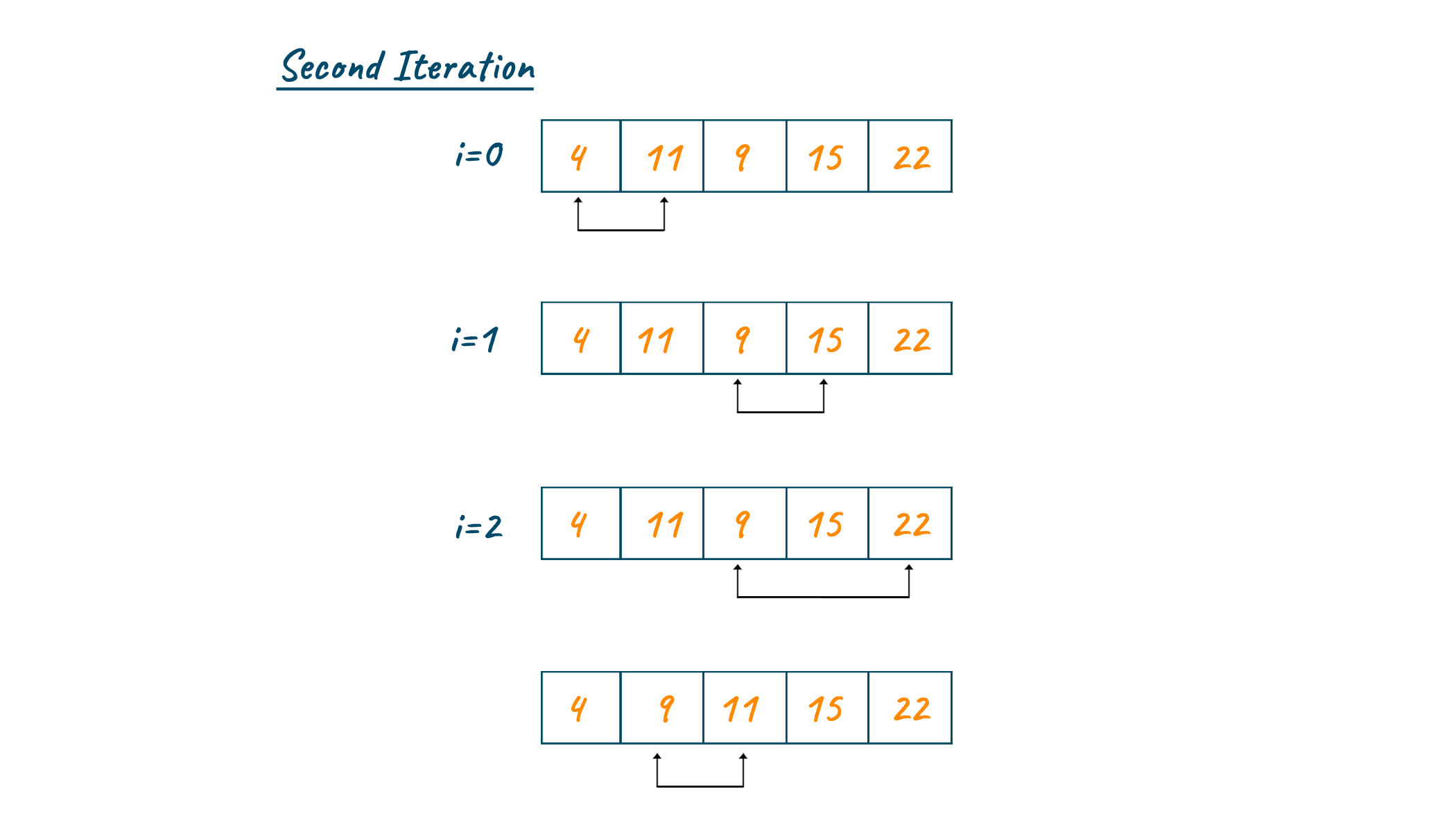 Selection Sort In C Tutorial With Example C Selection Sort Program