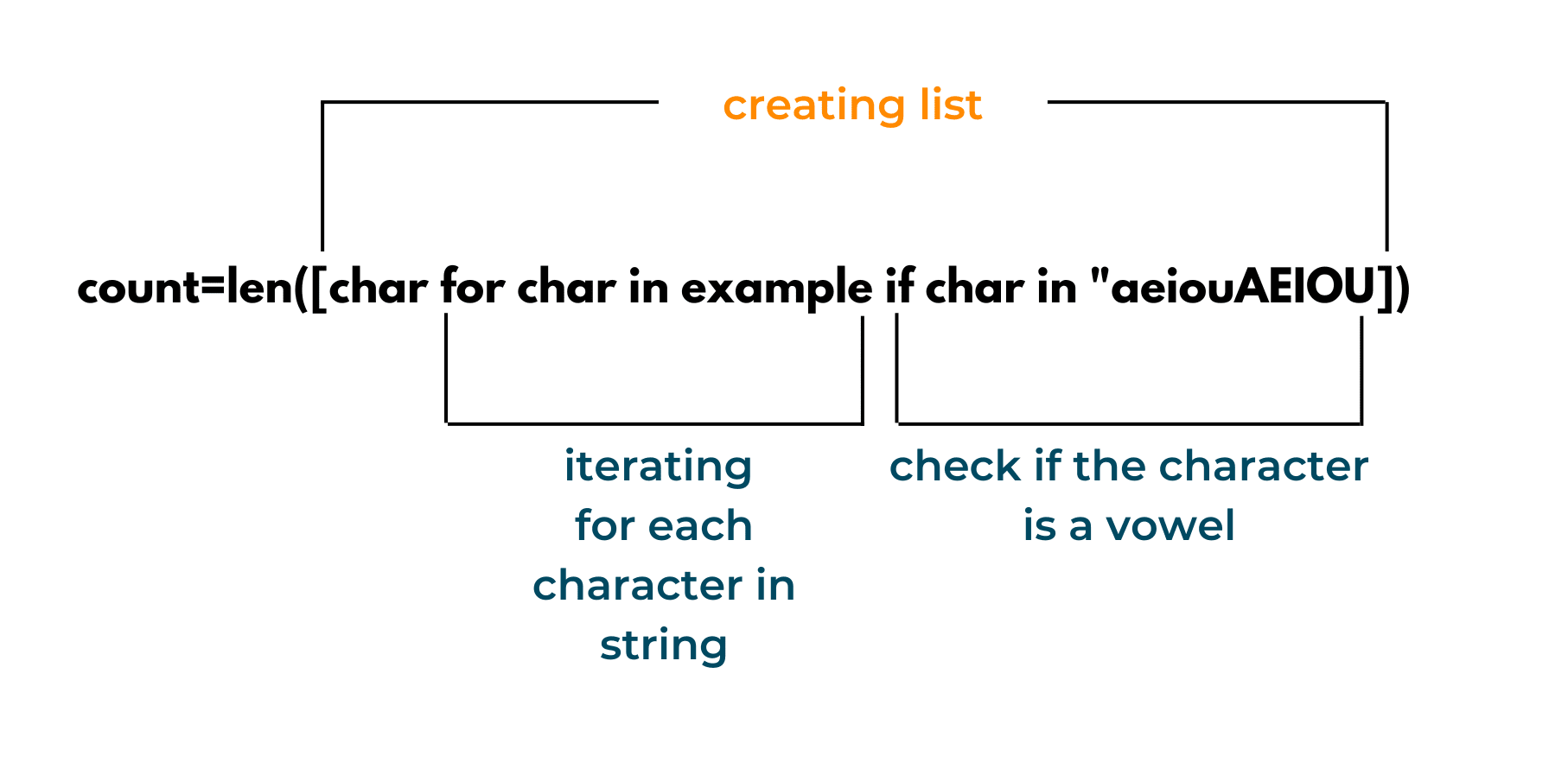 How To Count Vowels In A String Using Python Loops Lists 