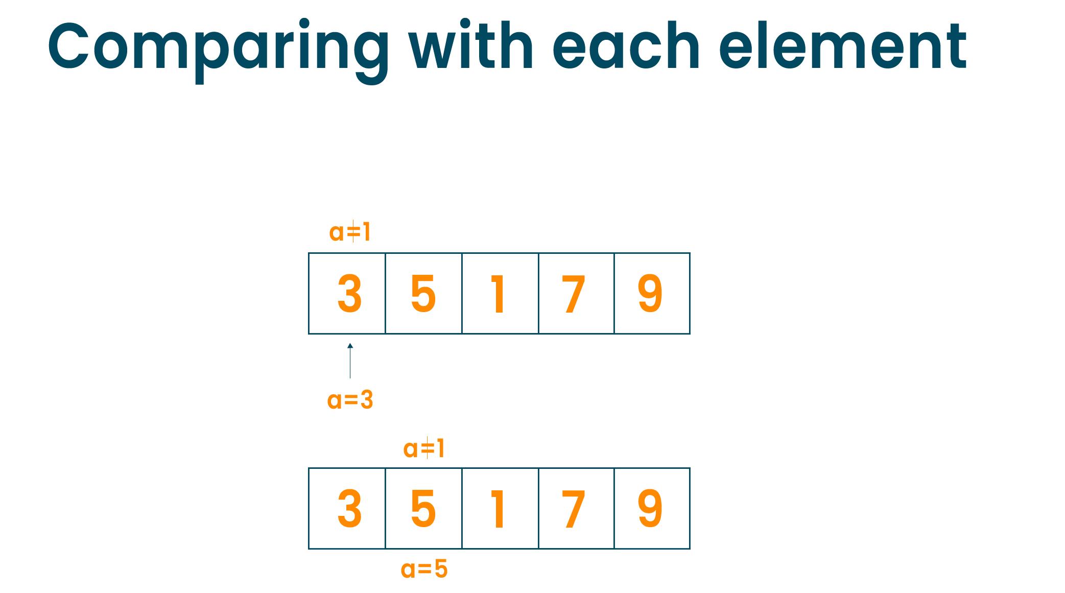 What Is Linear And Binary Search In Python 