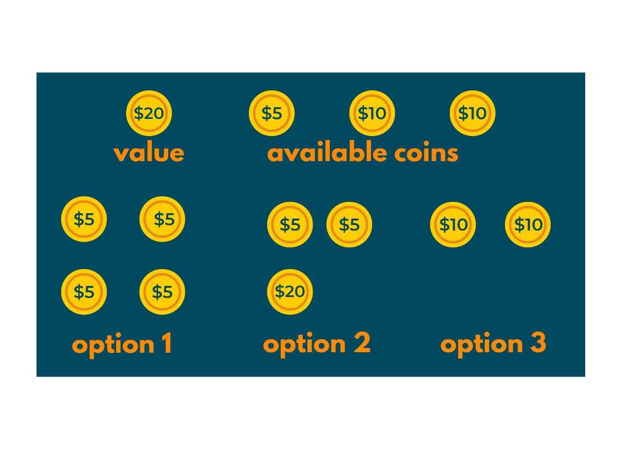 Minimum Coin Change Problem 2 Solutions Recursion DP 