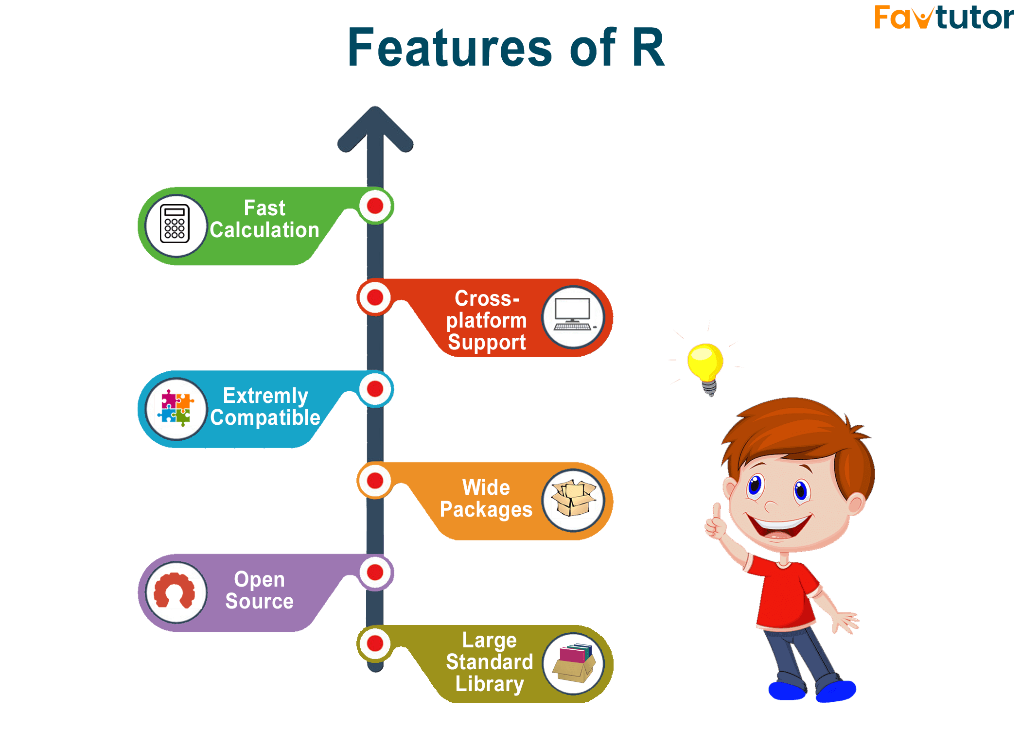 Top 18 R Programming Projects For Beginners To Practice 2023 