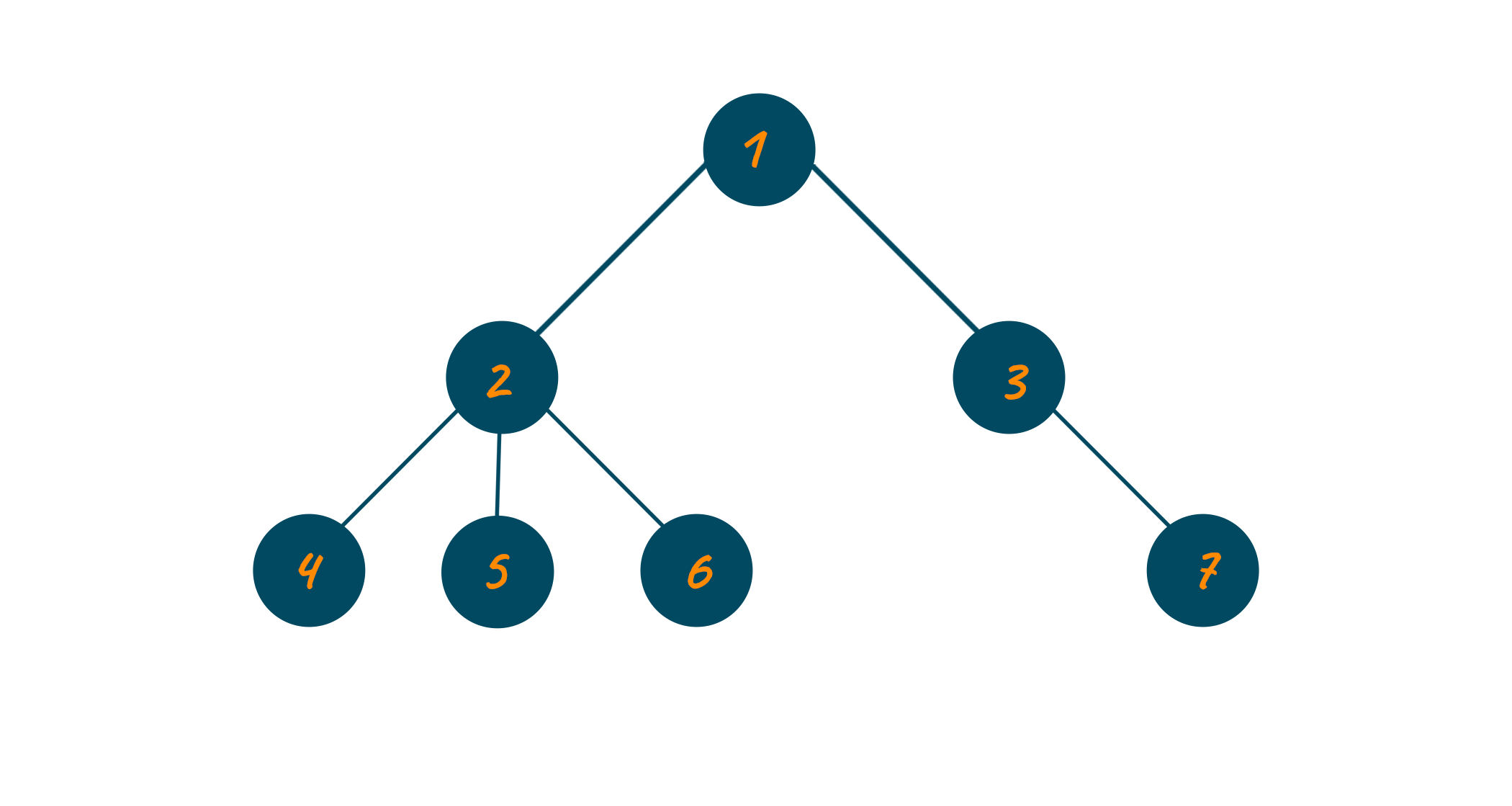 Binary Tree Diameter with Python Code Favorite Teacher 2022 