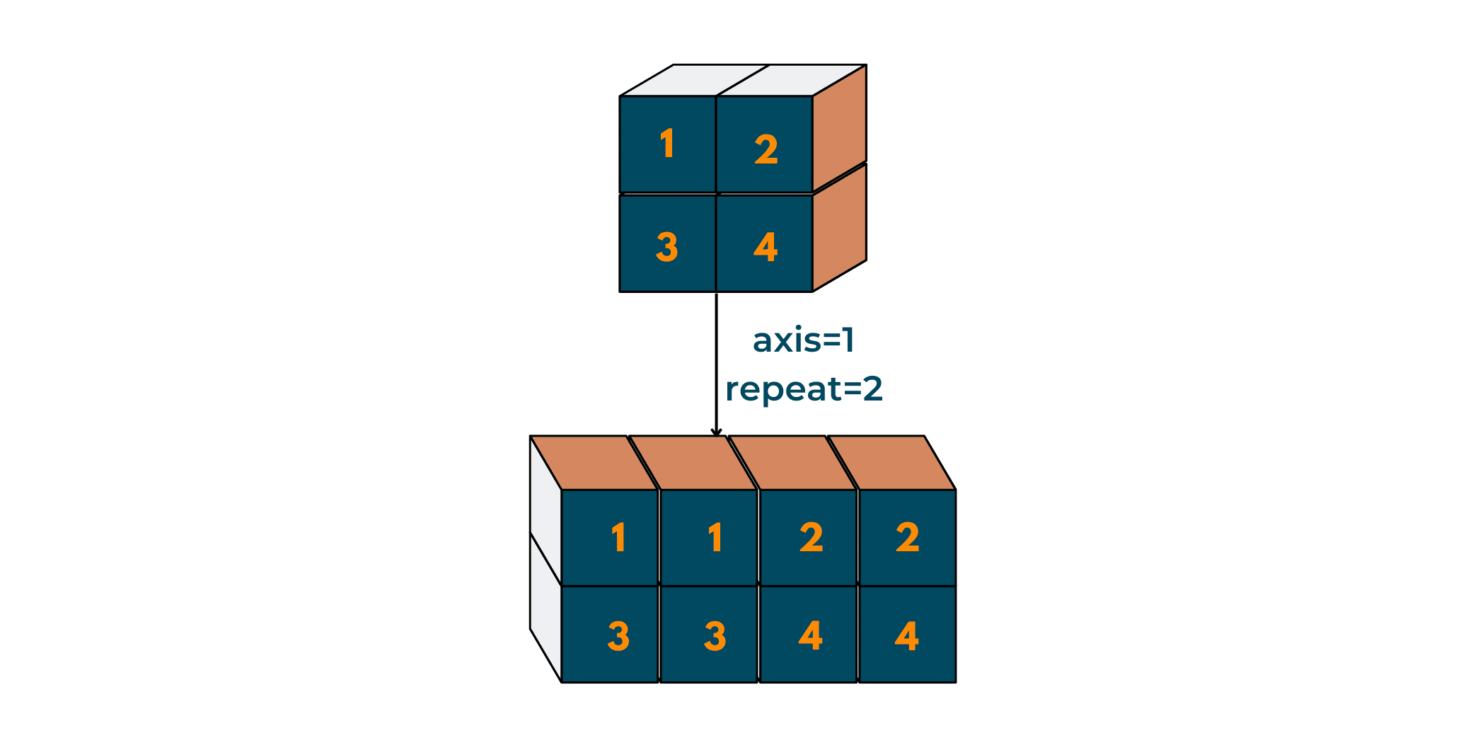 How To Repeat N Times In Python How To Iterate 