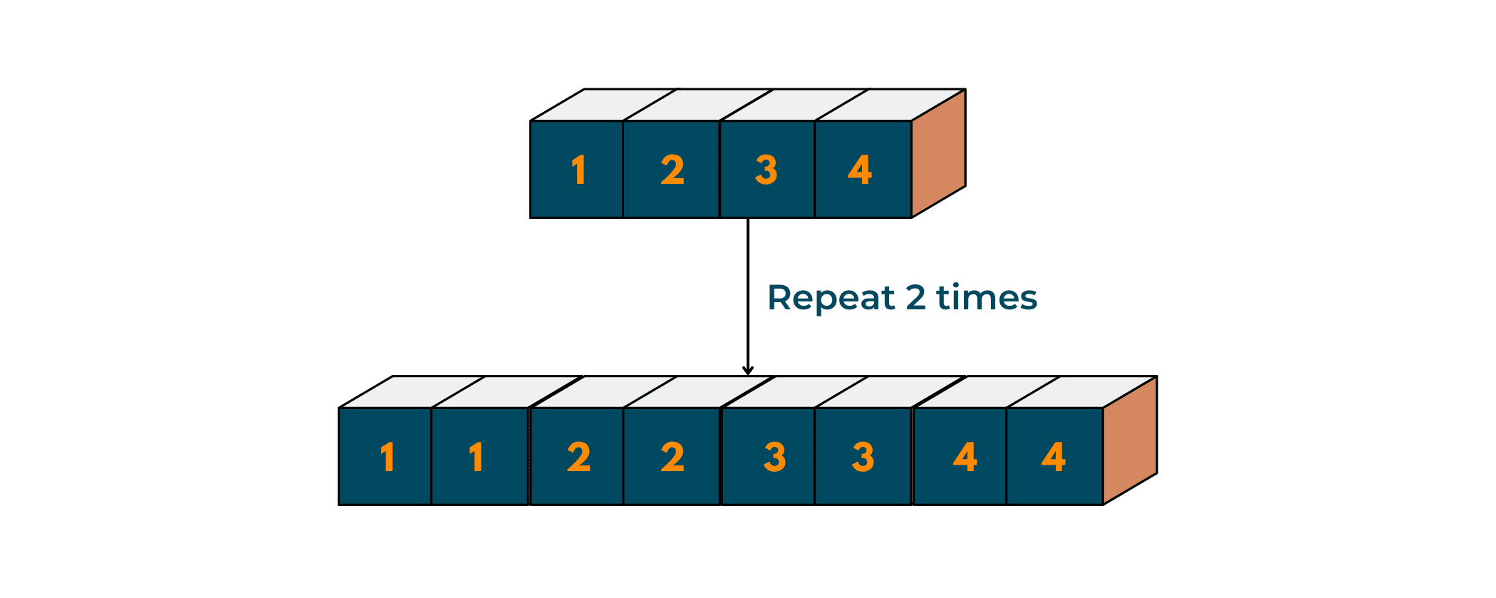 How To Repeat N Times In Python How To Iterate 
