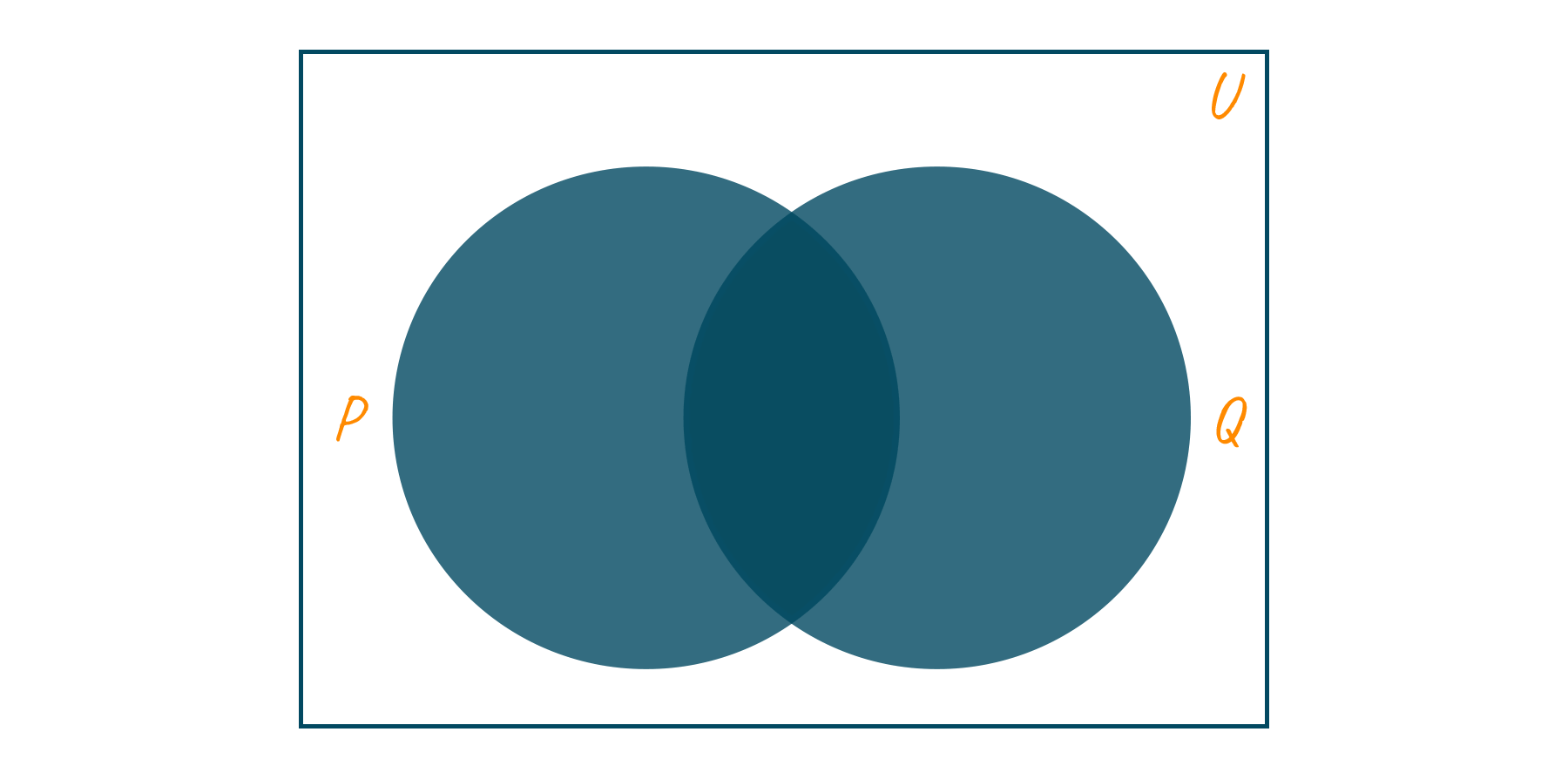 Python Set Union Method And Operator with Code Python Set Union Method And Operator with Code