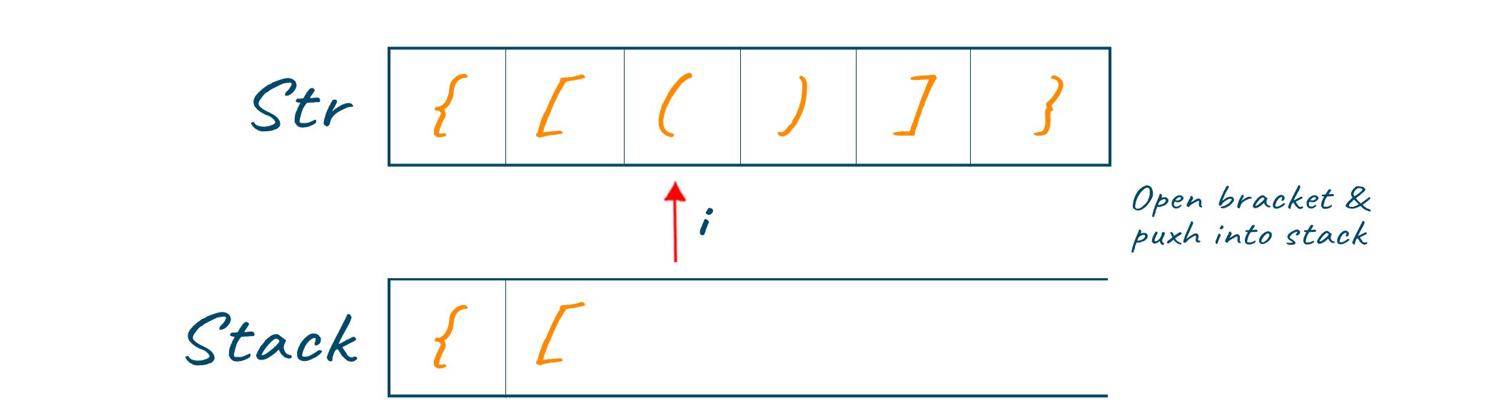 Check For Valid Balanced Parentheses In Python with Code 