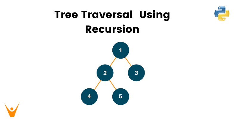 Tree Traversal In Python Using Recursion With Code FavTutor